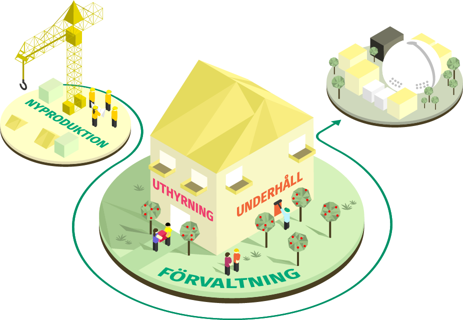 Stockholmshems värdekedja och intressenter - Stockholmshem