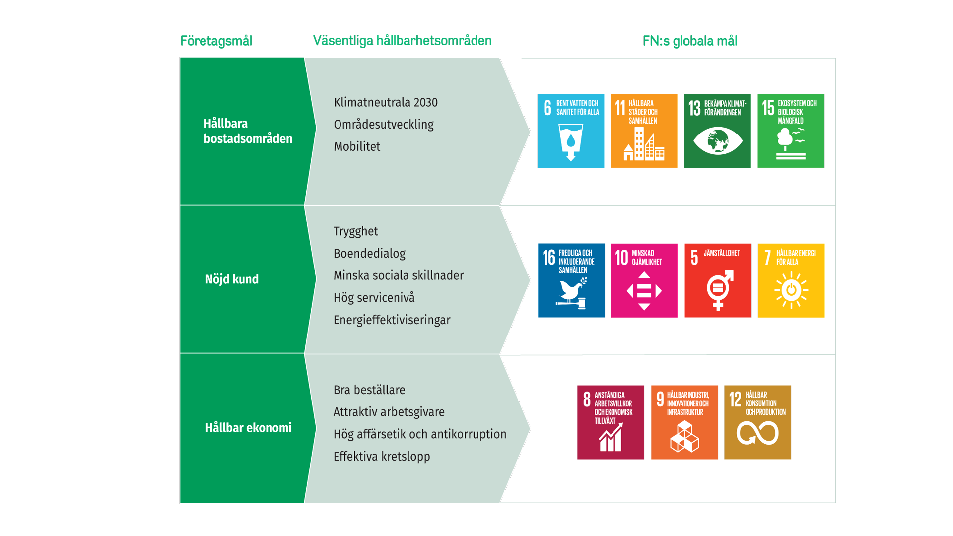 Stockholmshems värdekedja och intressenter - Stockholmshem